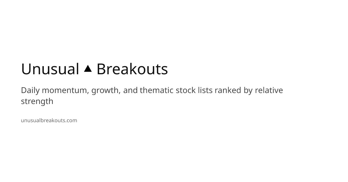 Unusual Breakouts: Momentum, Growth & Thematic Stock Screener